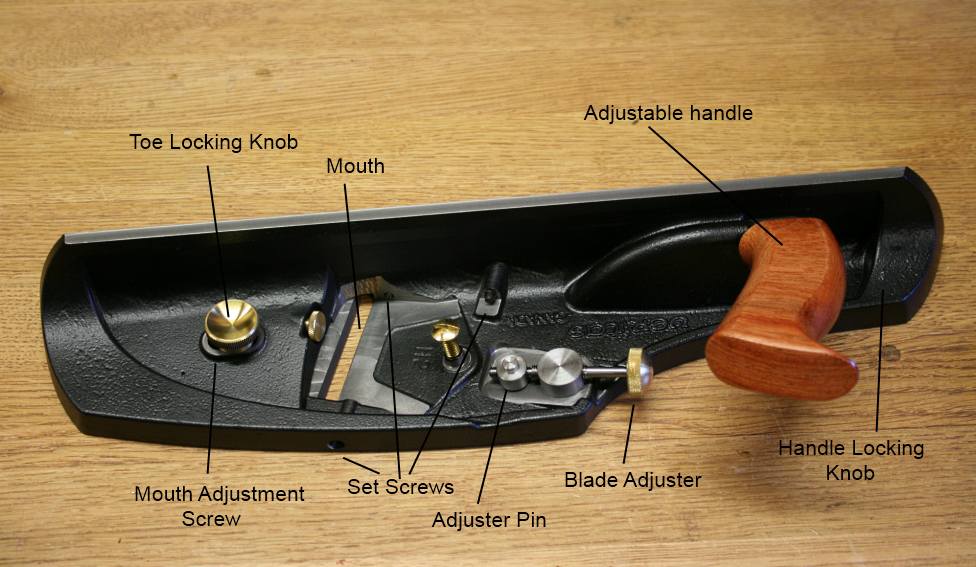 TheSum is Equal to its Parts